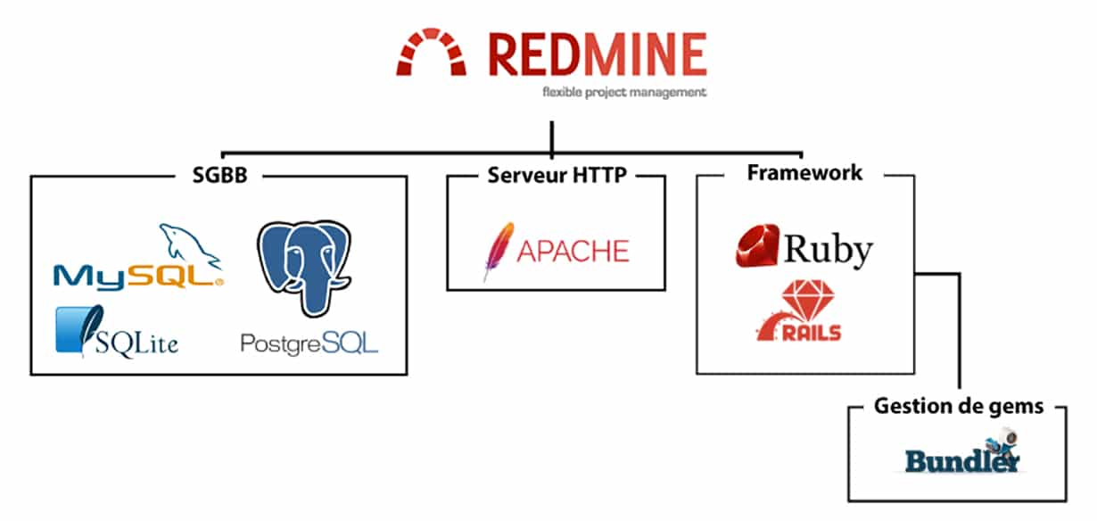 Redmine Review Of A Popular Free Project Management Software 