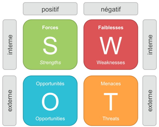 La M thode D analyse SWOT En Quoi Consiste t elle La M thode D analyse SWOT En Quoi Consiste t elle